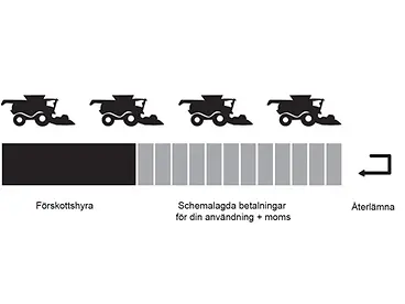 Operationell leasing | John Deere SE